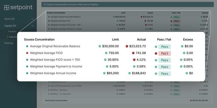 Funding in a Fraction of the Time with Setpoint’s Calculation & Paying Agent