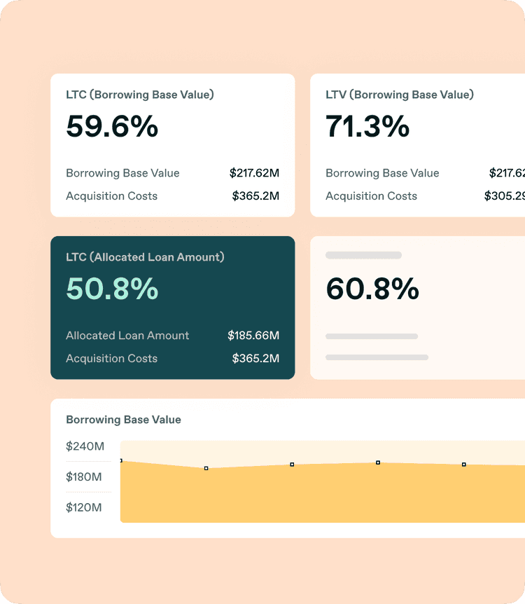 Borrowers - Setpoint